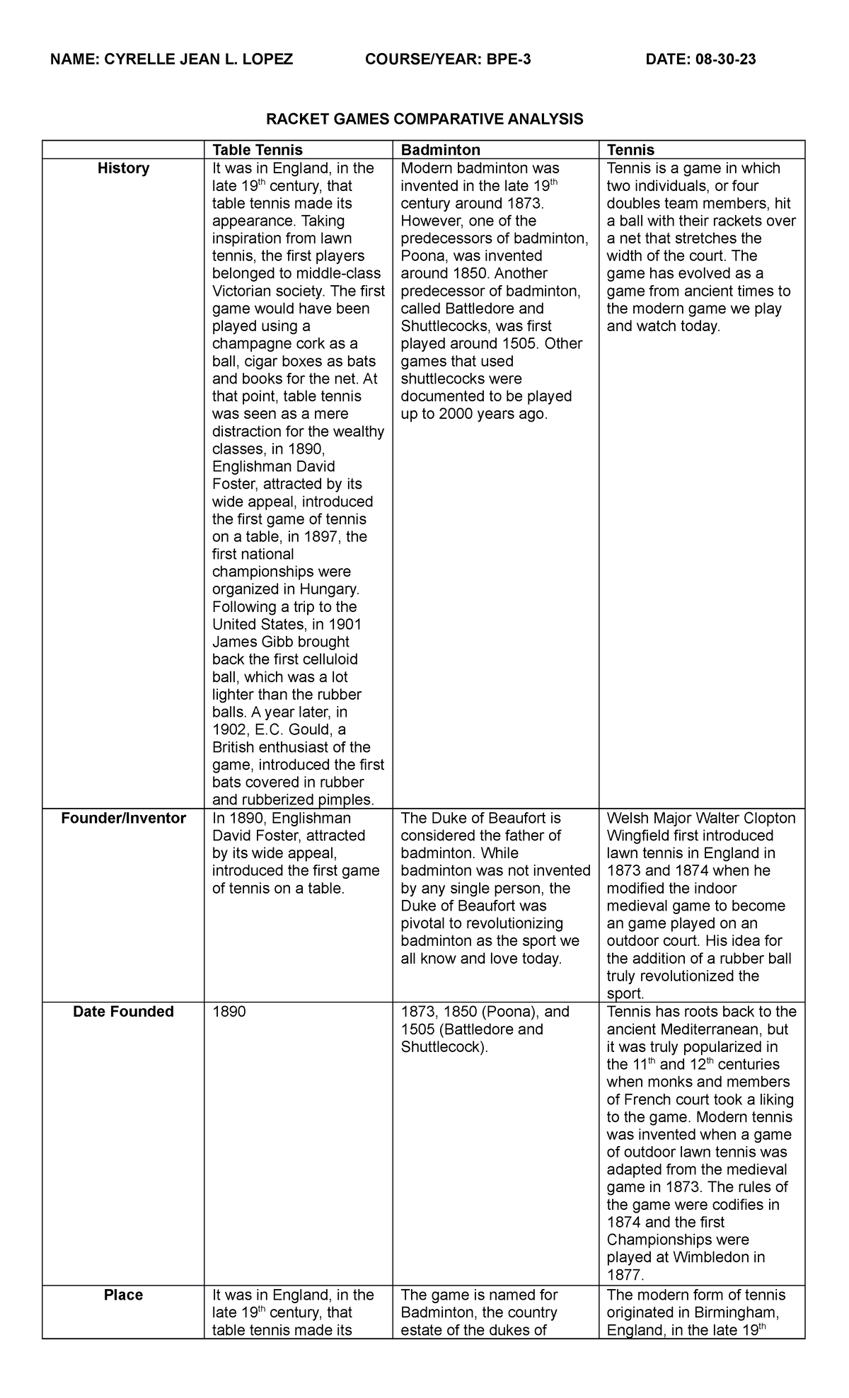 Racket GAME- Cyrelle Jean - NAME: CYRELLE JEAN L. LOPEZ COURSE/YEAR ...