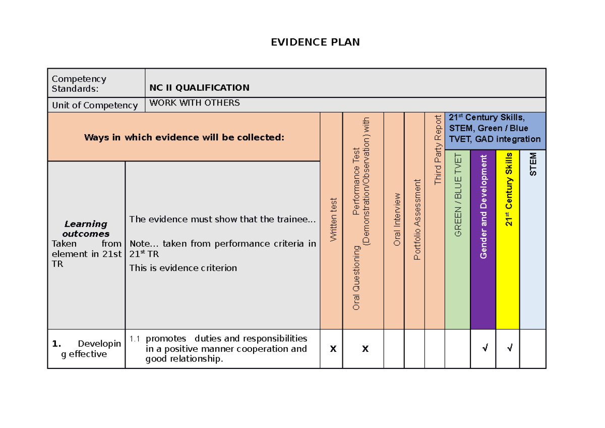 Evidence-Plan - Module 2 of NC 1 - EVIDENCE PLAN Competency Standards ...