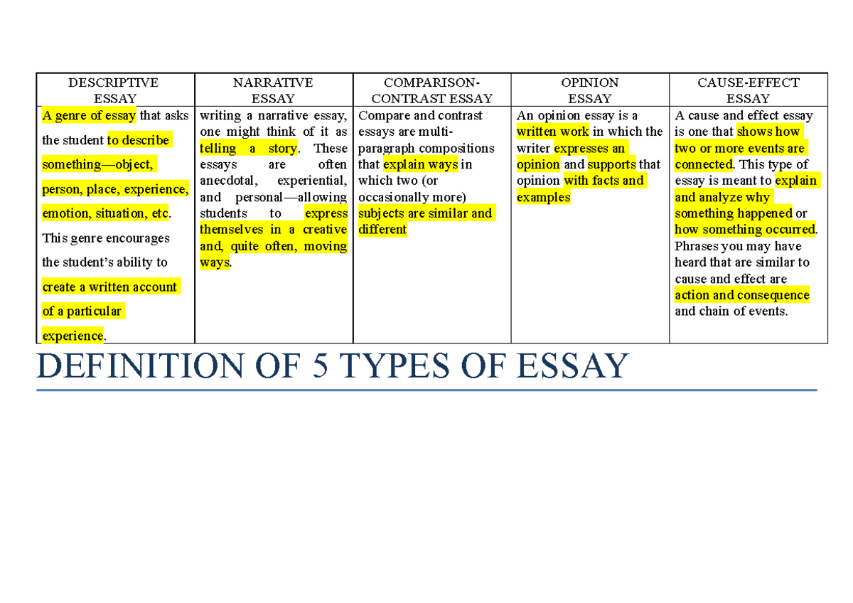 Definition of 5 types essay - Ngôn Ngữ Anh - Ton Duc Thang University ...