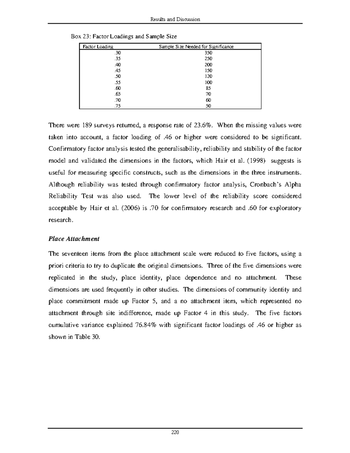 THE Human Natural World Relationship-15 - Box 23: Factor Loadings and ...