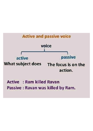 [Solved] Activity 110 Paragraph writing using active and passive verb ...