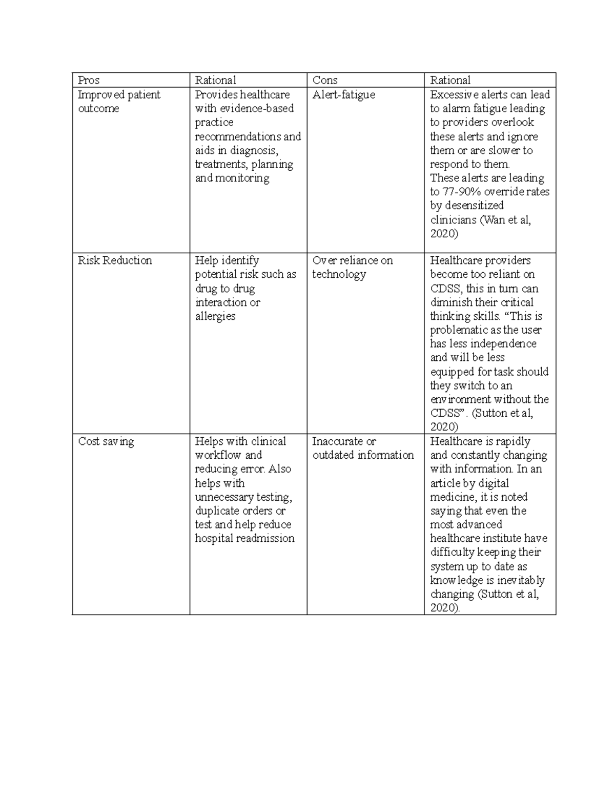 N599- week 5 discussion post - Pros Rational Cons Rational Improved patient outcome Provides ...