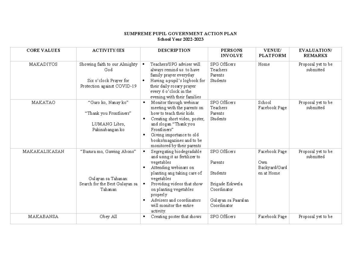 SPG Action Plan - NONE - SUMPREME PUPIL GOVERNMENT ACTION PLAN School ...