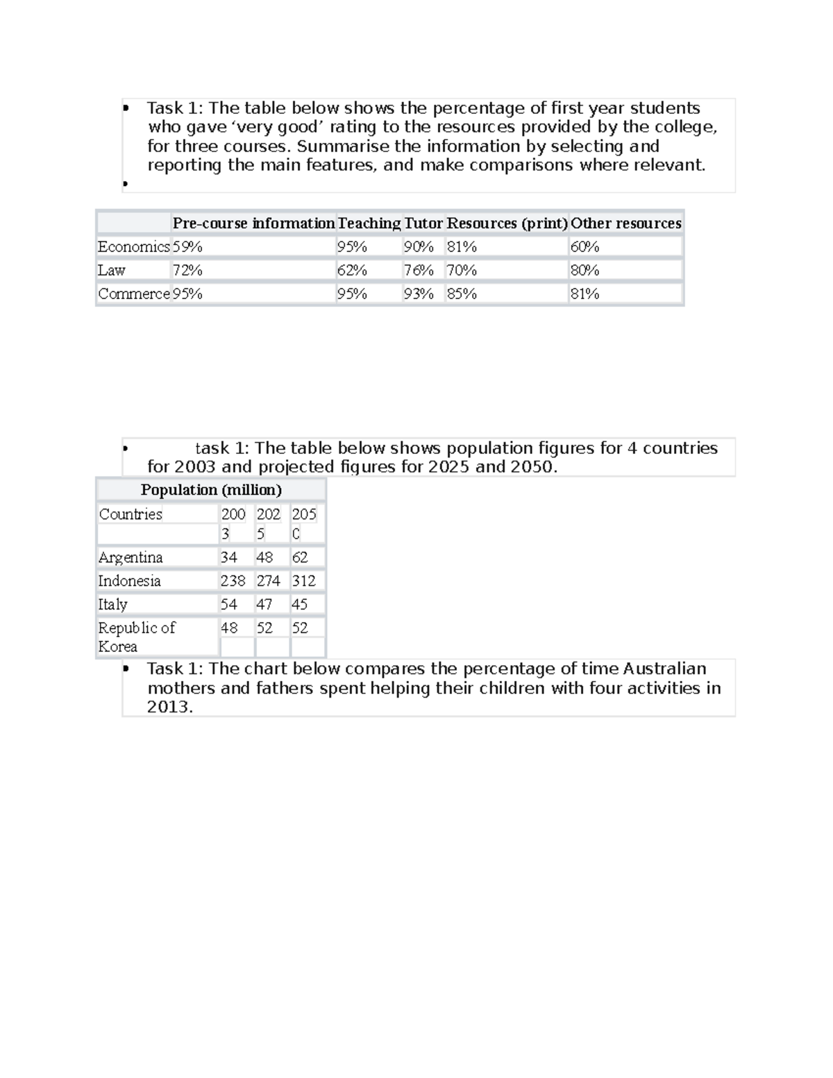 Writing-task-1 - ffffffffffffffffffffff - Task 1: The table below shows ...