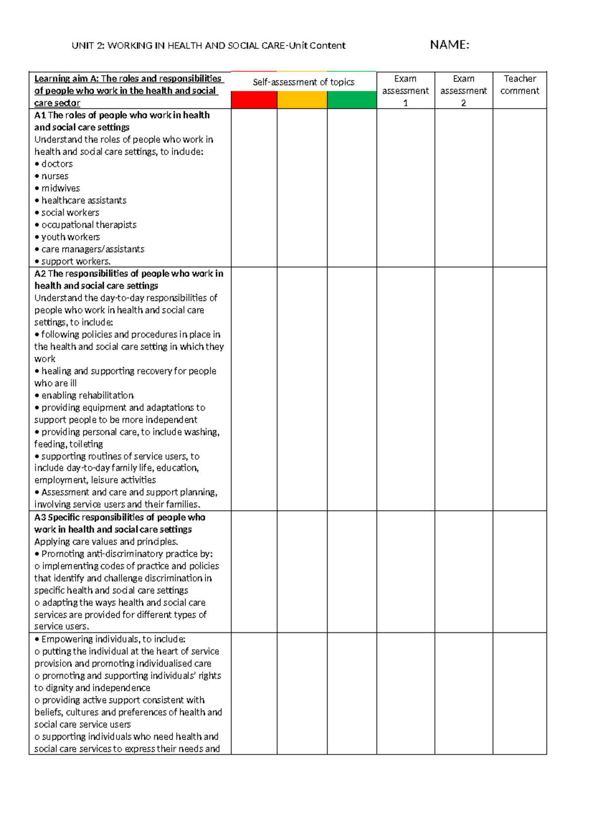 Unit 2 unit content checklist - Learning aim A: The roles and ...