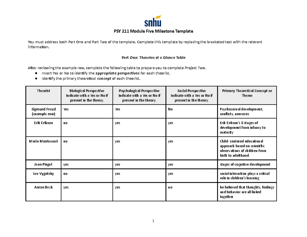 Psy 211 Milestone 5 document with answers - PSY 211 Module Five ...