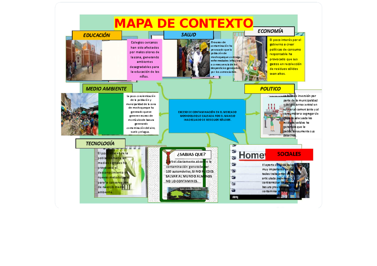 Mapa-de-contexto-1 compress - ECONOMÍA EDUCACIÓN SALUD MAPA DE CONTEXTO ...