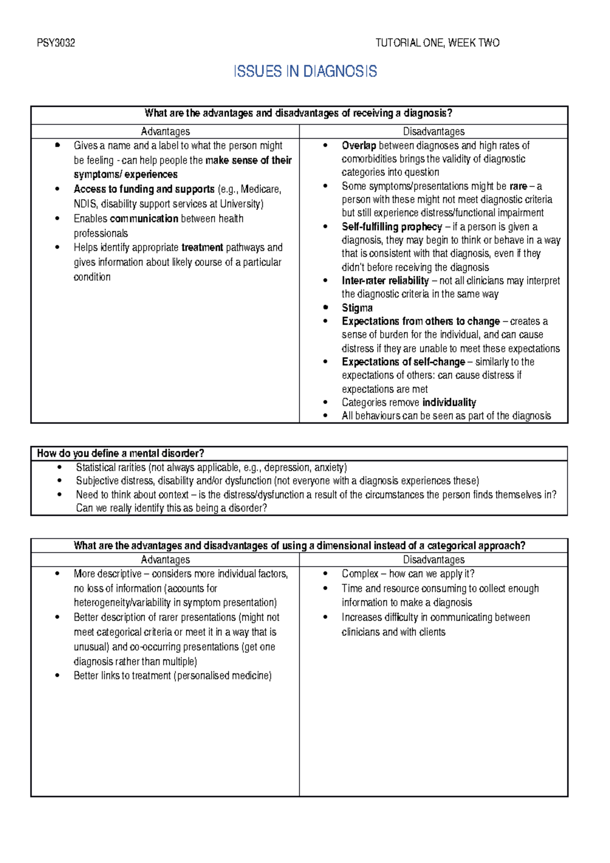 Tutorial week 2 - Diagnosis issues copy - PSY3032 TUTORIAL ONE, WEEK ...
