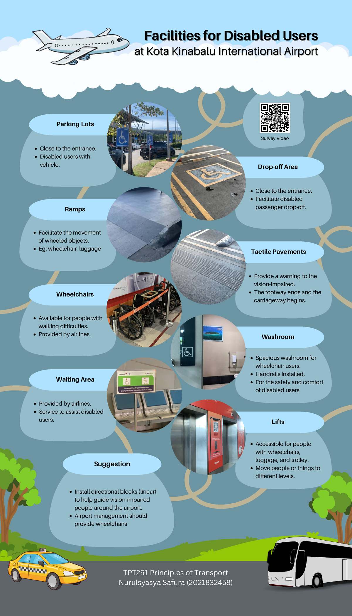 TPT251 Infographic of Facilities for Disabled Users - Parking Lots Drop ...