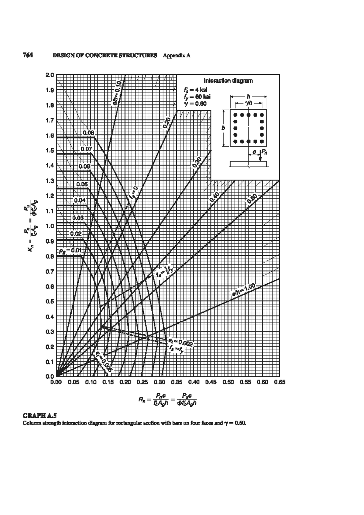 Interaction Diagrams-1 - 764 DESIGN OF CONCRETE STRUCTURES Appendix A 2 ...