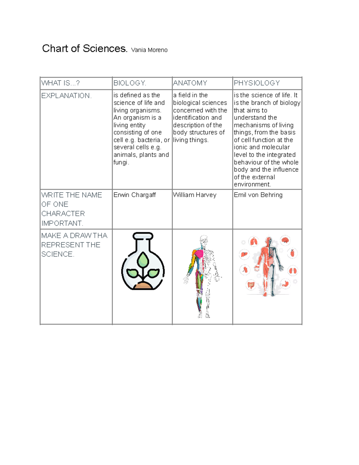 Chart of Sciences - ,,,,, - Chart of Sciences. Vania Moreno WHAT IS ...