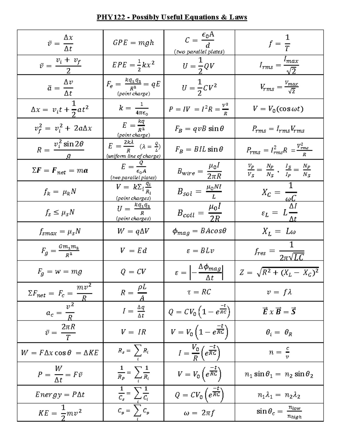 Physics 101 Formula Sheet Terepurple