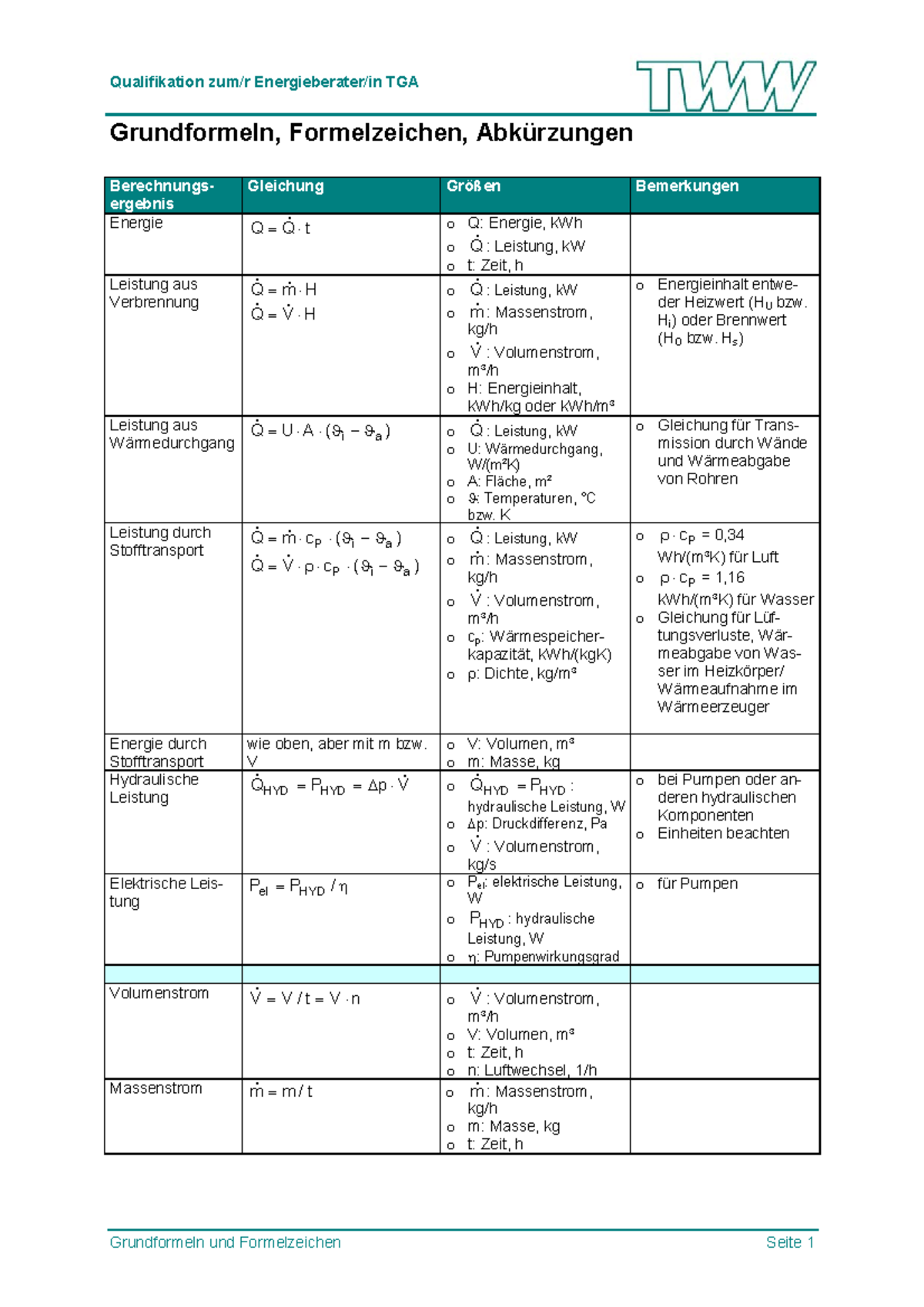 Grundformeln und formelzeichen korr - TGA I - TU Dortmund - Studocu