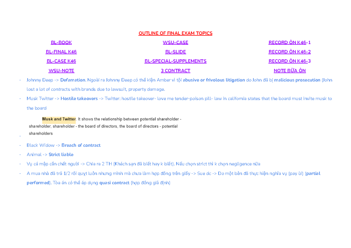 BL- Final-NOTE - Final note revision - OUTLINE OF FINAL EXAM TOPICS BL-BOOK BL-FINAL K BL-CASE K ...