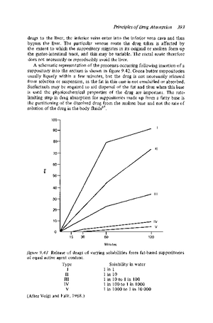 Physicochemical Principles of Pharmacy-47 - The over-all order of ...