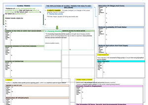 Unit 3 AOS1 KK3 WHO Prerequites of Health - Key Knowledge 3: WHO ...
