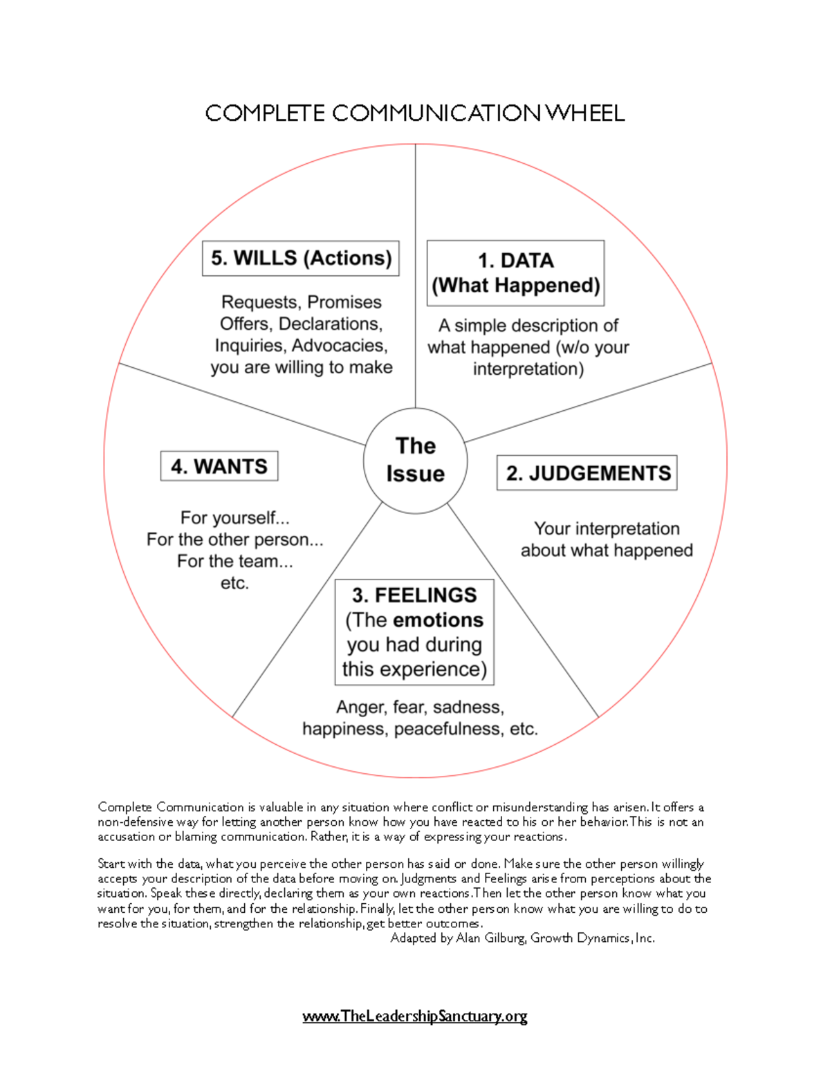 Communication Wheel - COMPLETE COMMUNICATION WHEEL Complete ...