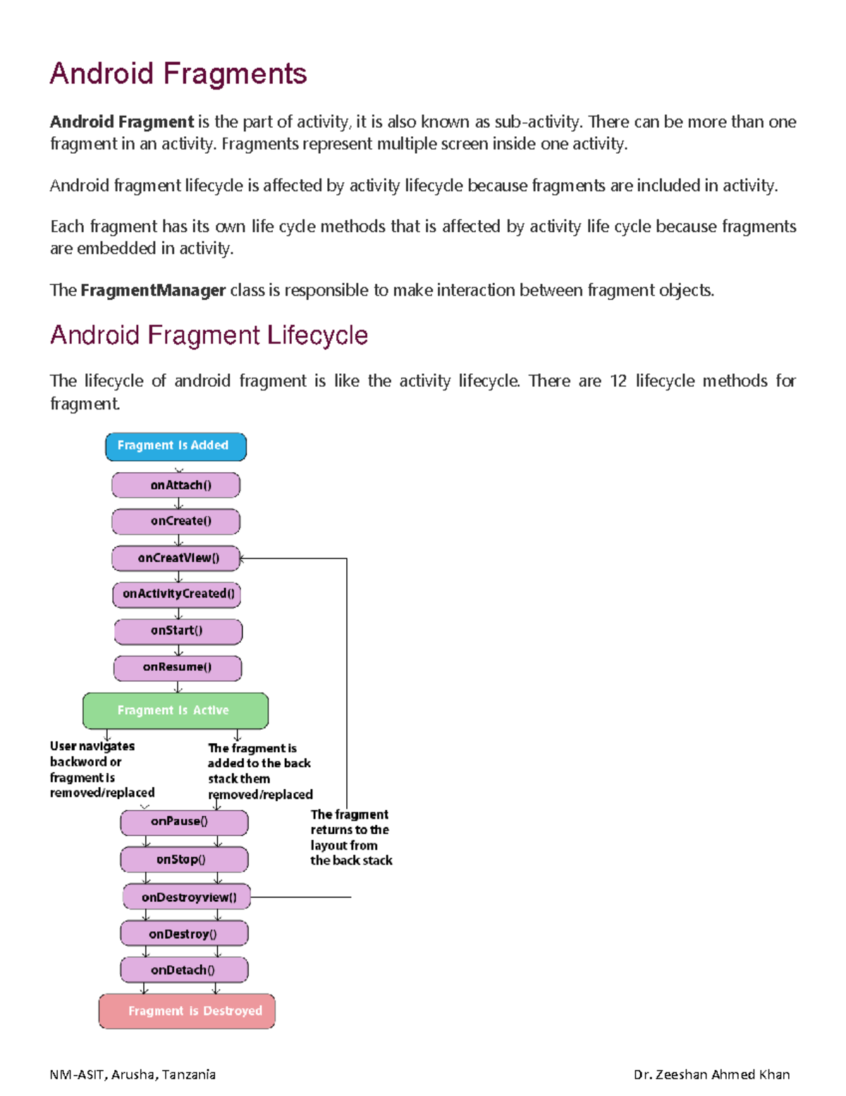 Android Fragments Good Notes Android Fragments Android Fragment Is The Part Of Activity It
