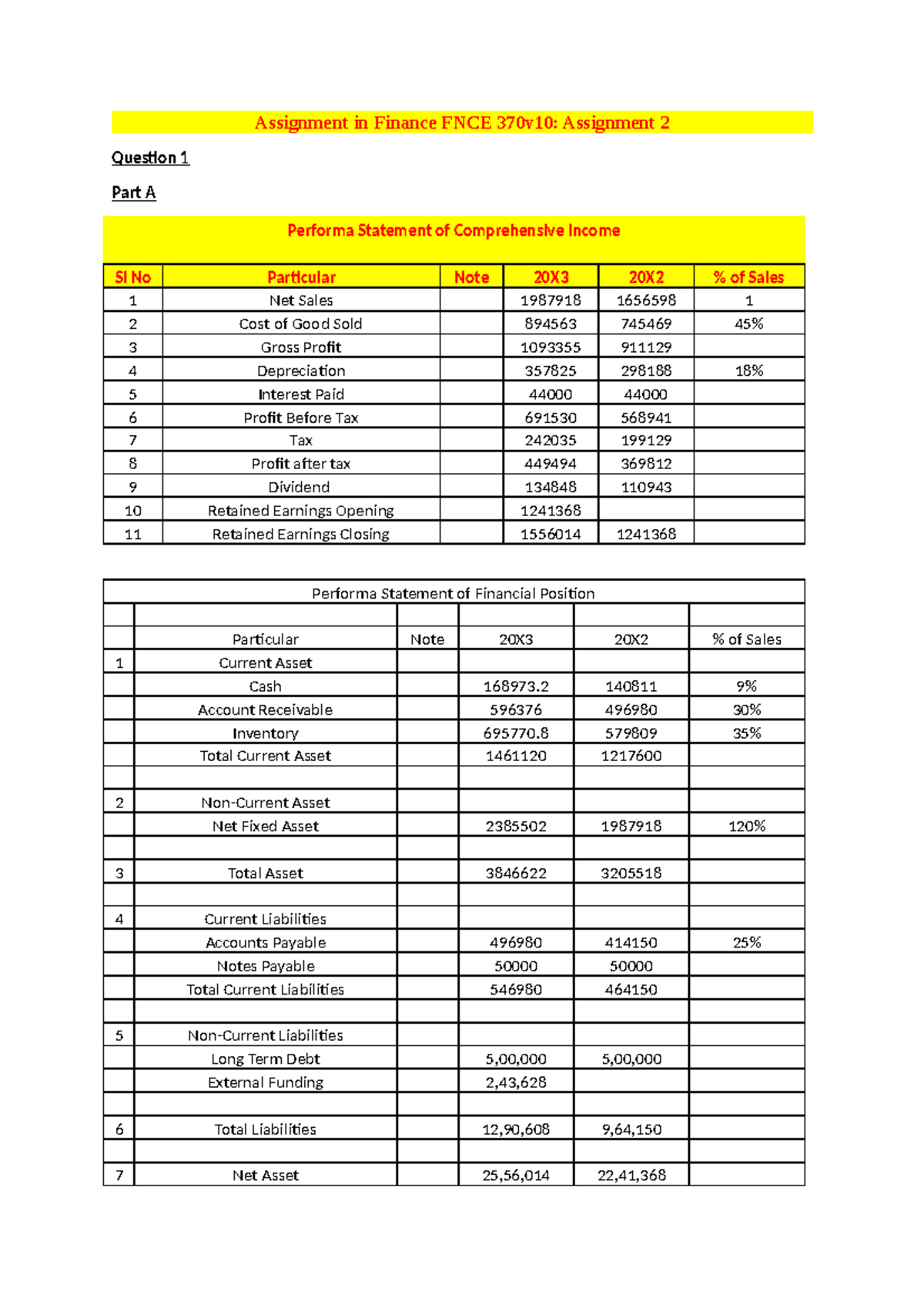 Fnce370 assignment 2 - Assignment in Finance FNCE 370v10: Assignment 2 Question 1 Part A ...
