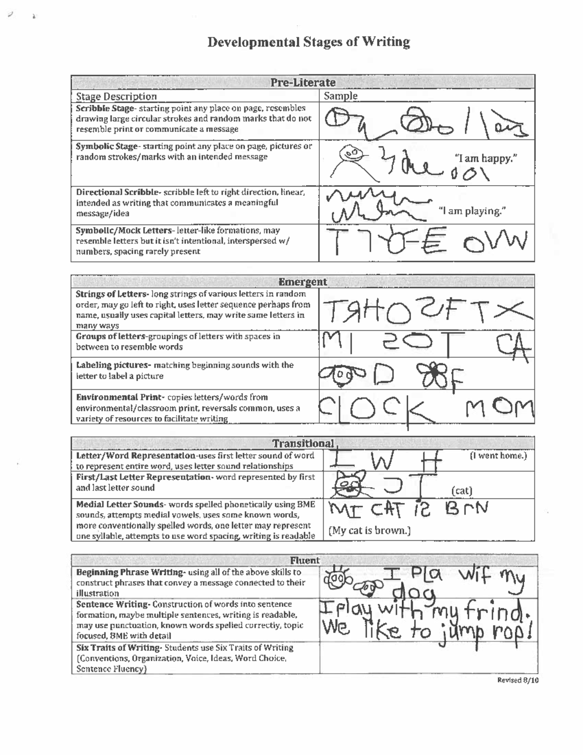 Phoenetics and phonology - Introduction to the Phonology of English ...