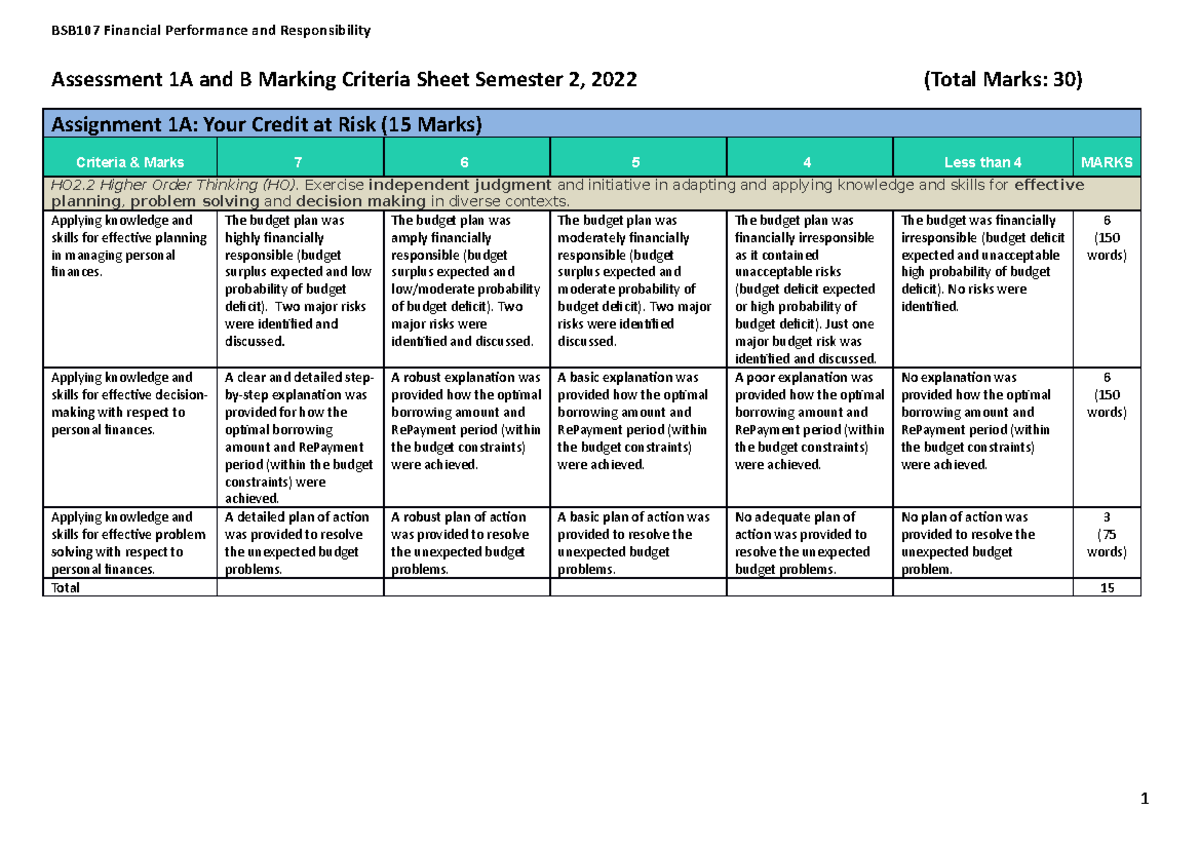 BSB107 CRA Assignment 1A and B SEM 2 2022(1) - BSB107 Financial ...