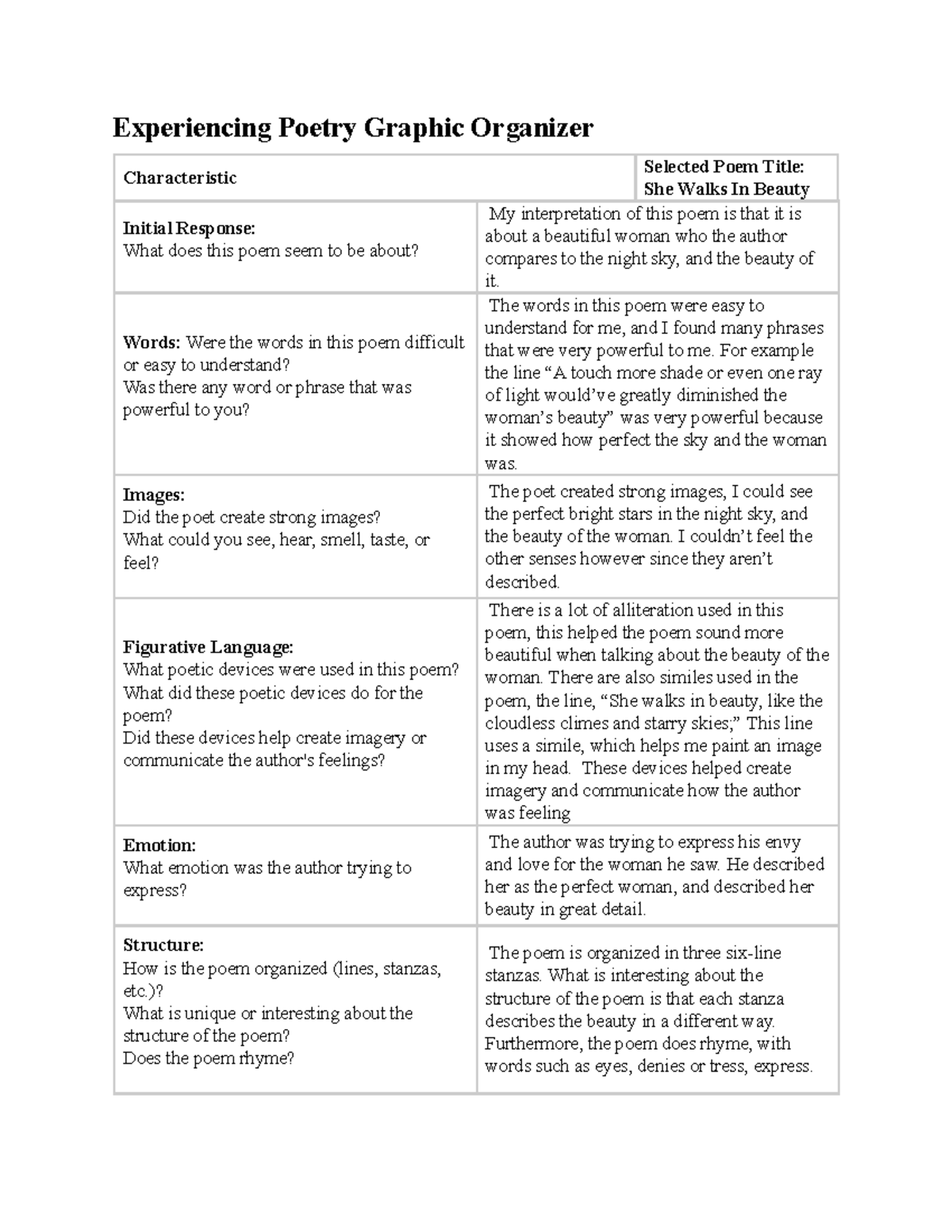 01 02 04 experiencing poetry organizer - Studocu
