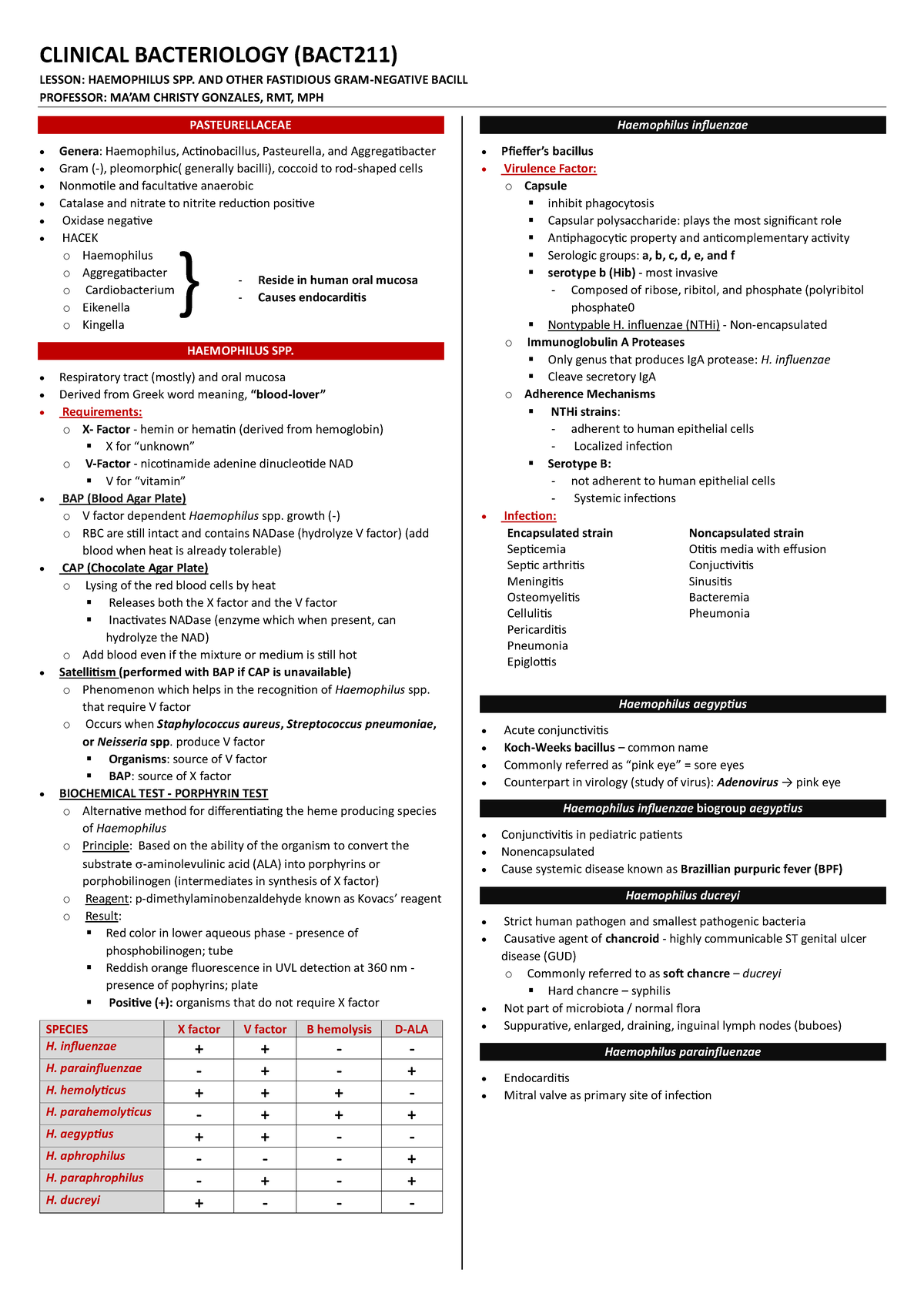 HAEMOPHILUS SPP. AND OTHER FASTIDIOUS GRAM-NEGATIVE BACILL - CLINICAL ...
