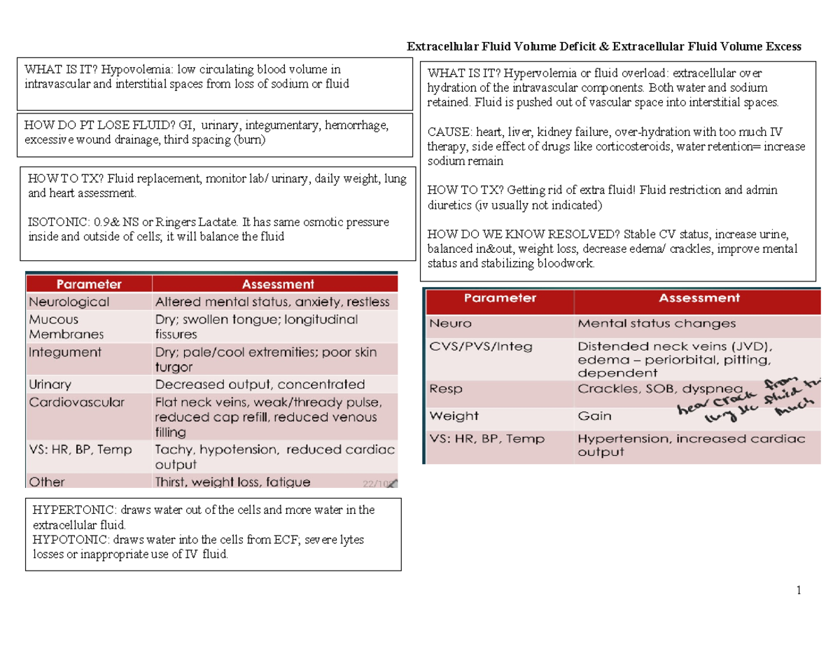 203 OSCE-Notes - osce notes - Extracellular Fluid Volume Deficit ...
