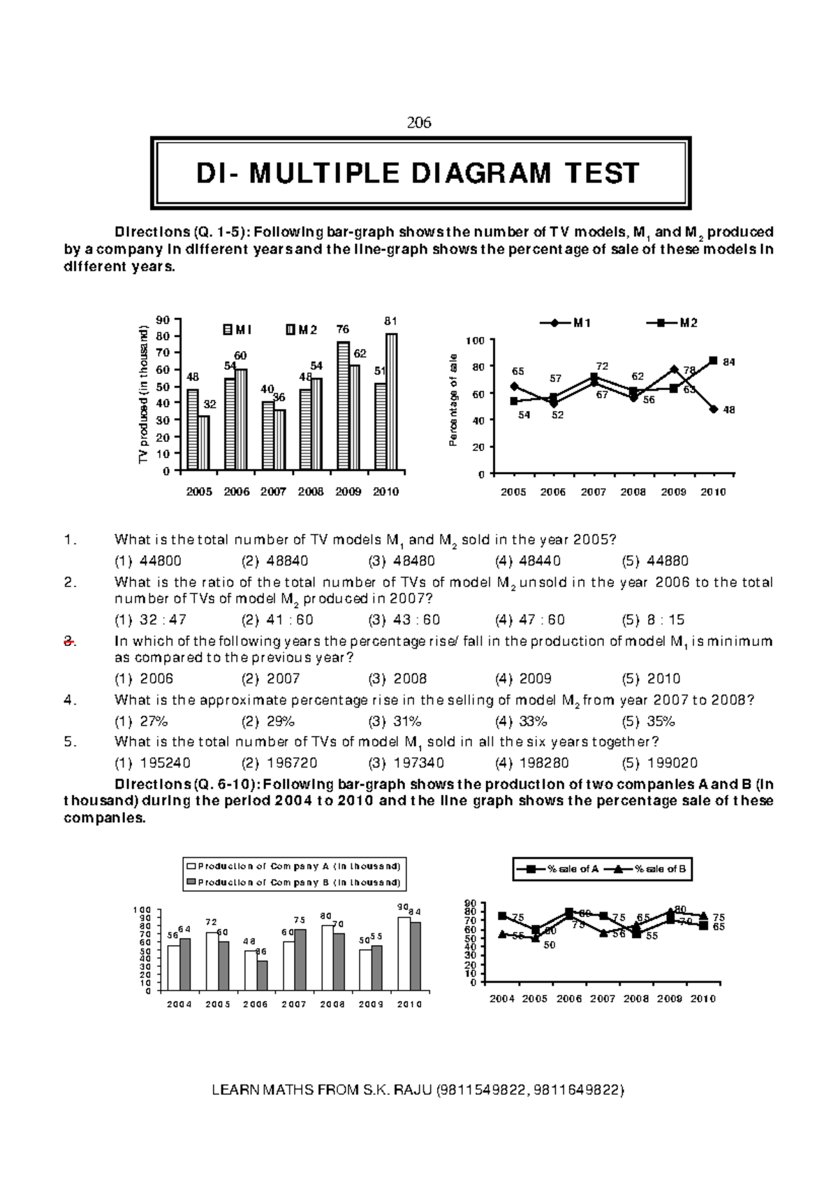 150+ High Level DI Questions PDF Free - DI- MULTIPLE DIAGRAM TEST ...