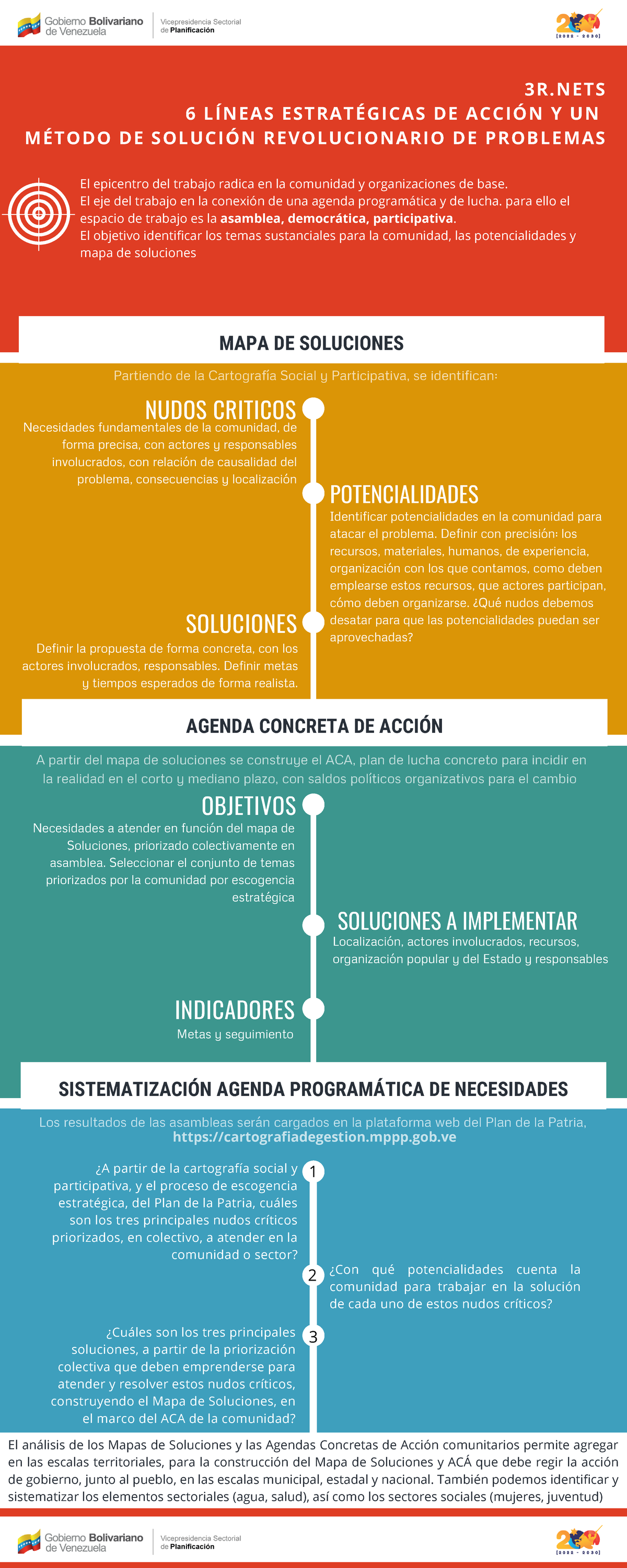 Mapa de soluciones 1 3 - MEDICINA - MAPA DE SOLUCIONES AGENDA CONCRETA DE ACCIÓN SISTEMATIZACIÓN ...
