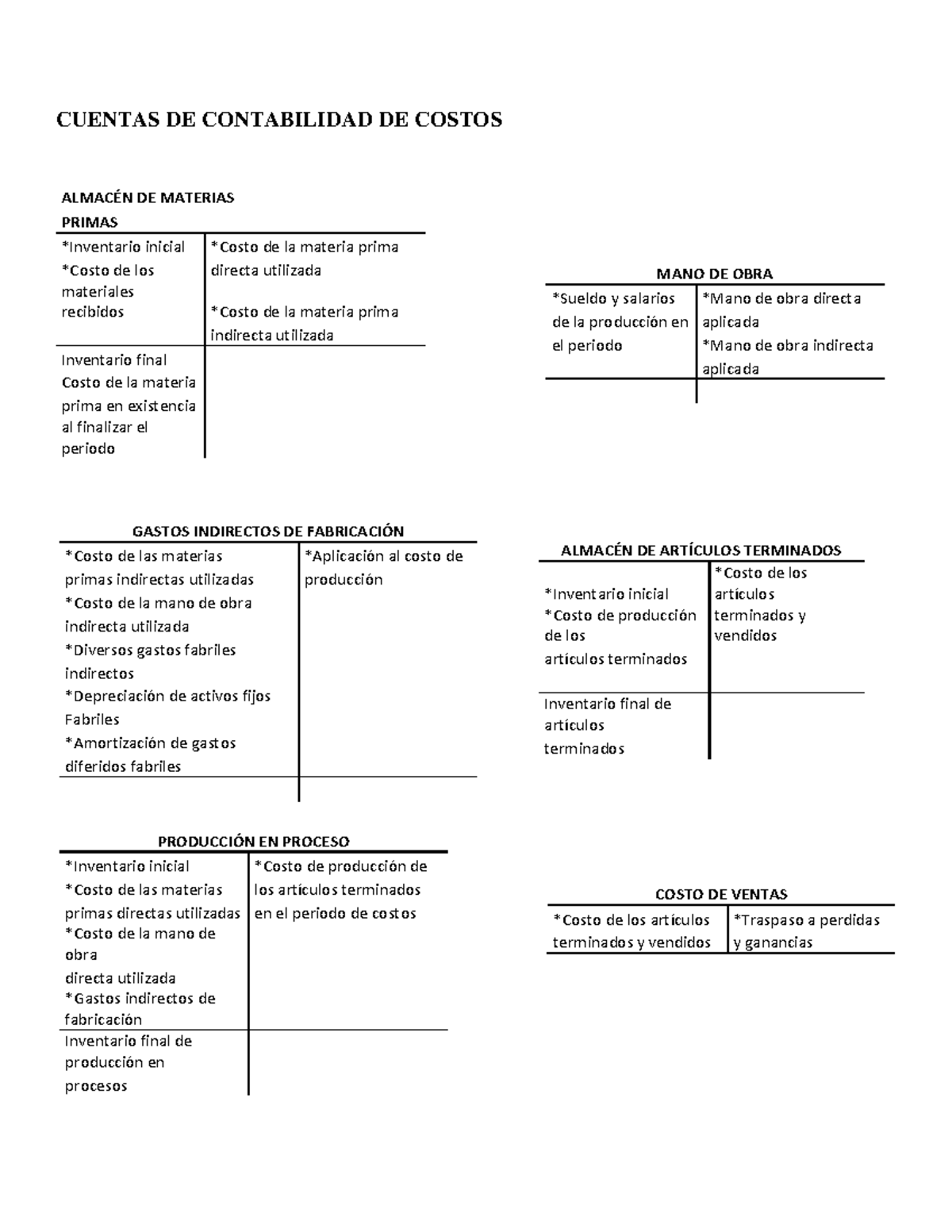 Cuentas de contabilidad de costos - CUENTAS DE CONTABILIDAD DE COSTOS GASTOS INDIRECTOS DE - Studocu