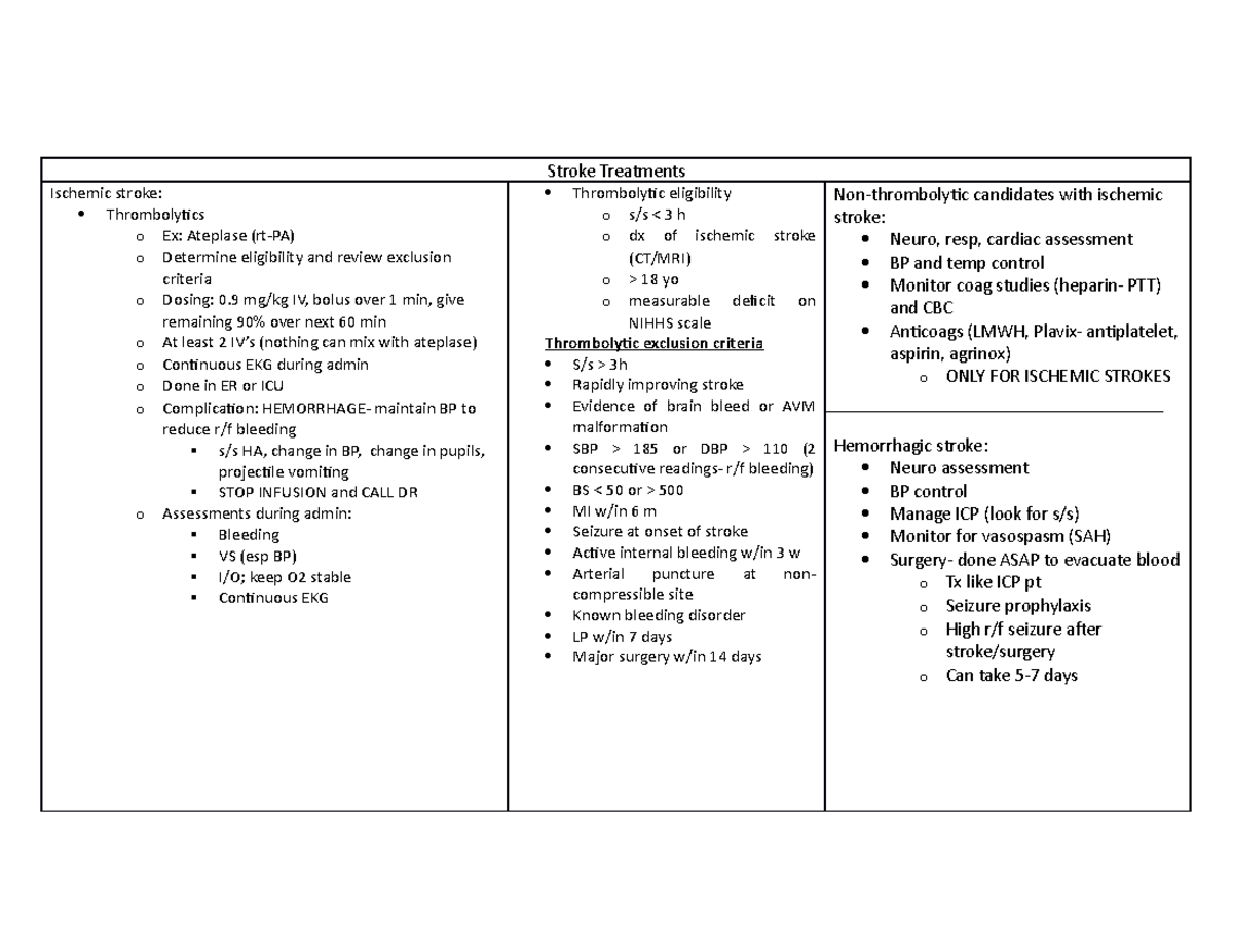 Charts for neuro - Stroke Treatments Ischemic stroke: Thrombolytics o ...