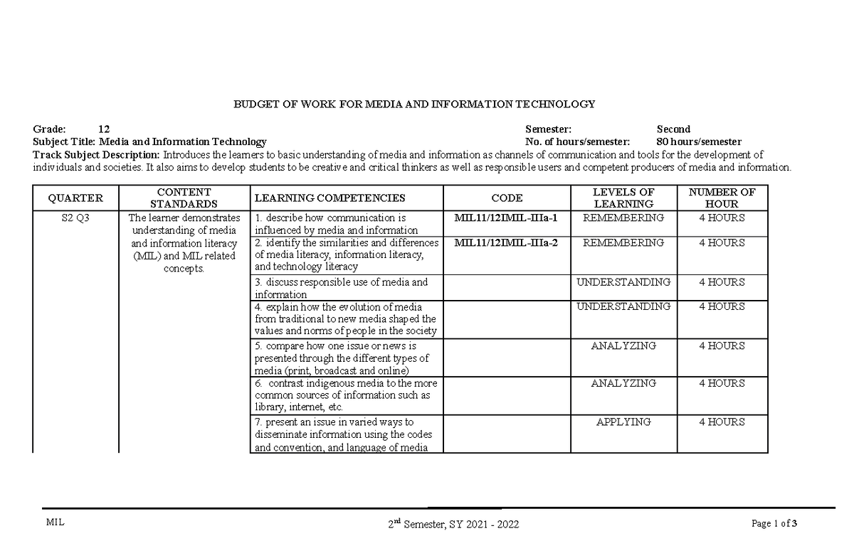Q3 and Q4 Media and Information Literacy BOW-Melc Based - MIL 2 nd Semester, SY 2021 - 2022 Page ...