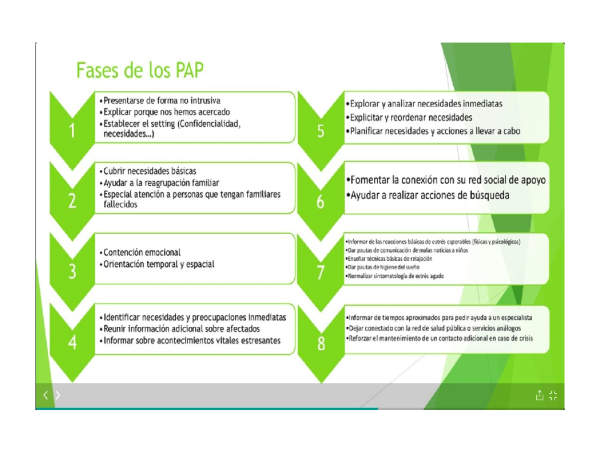 Cuadro pap - PSICOLOGIA - Medicina - Studocu