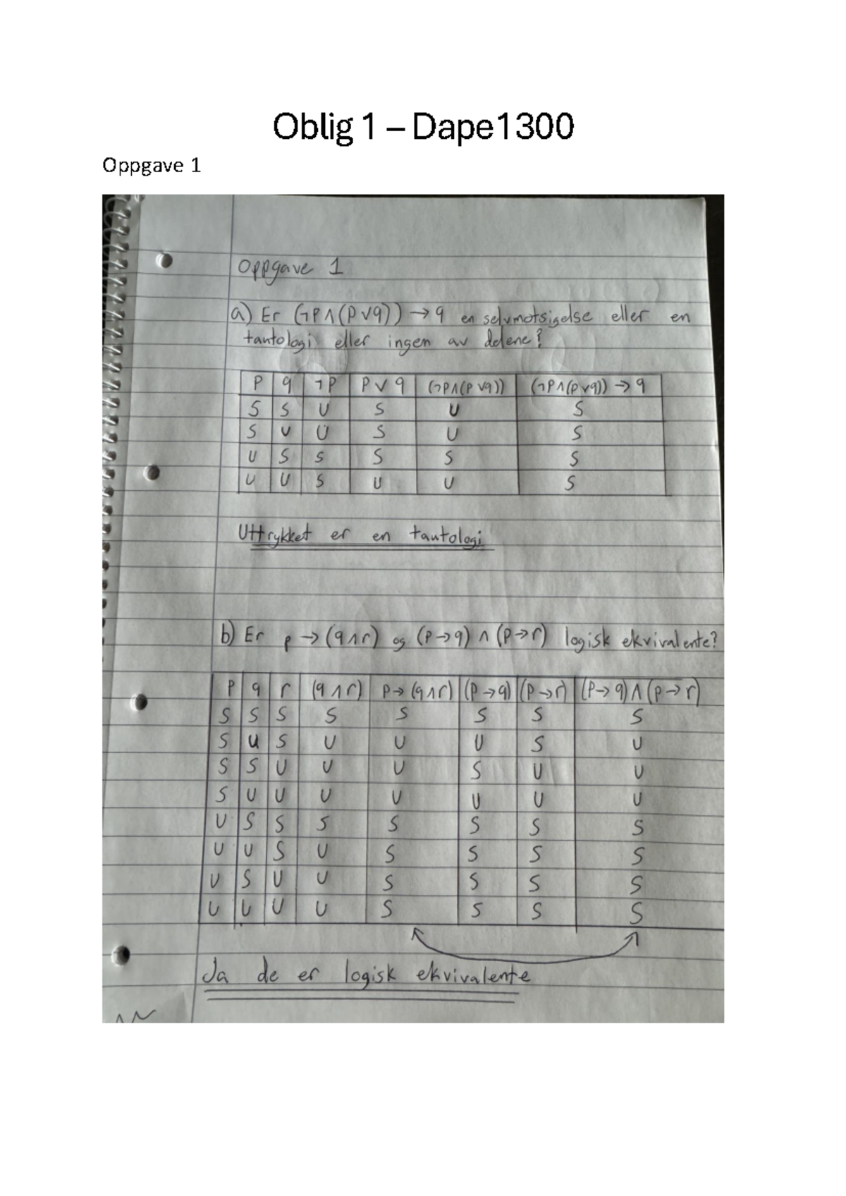 Oblig 1 - Dape1300 - DAPE1300 - Oblig 1 – Dape - Studocu