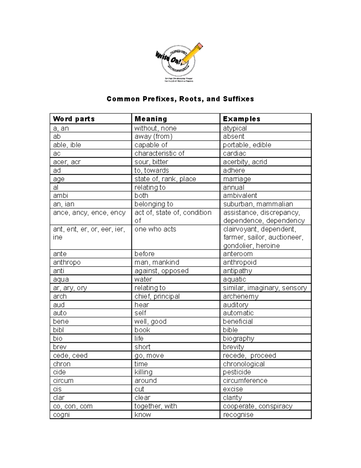 Common Prefixes - Studocu