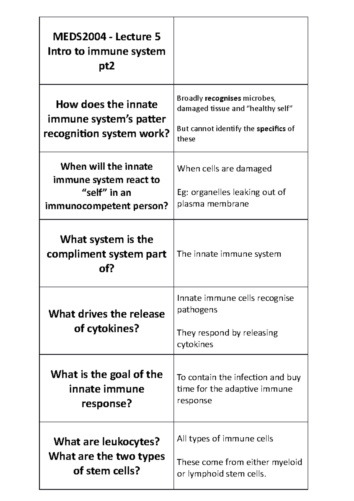 Meds2004 Flash Cards Lecture 5 Intro To Immune System Pt 2 Meds2004
