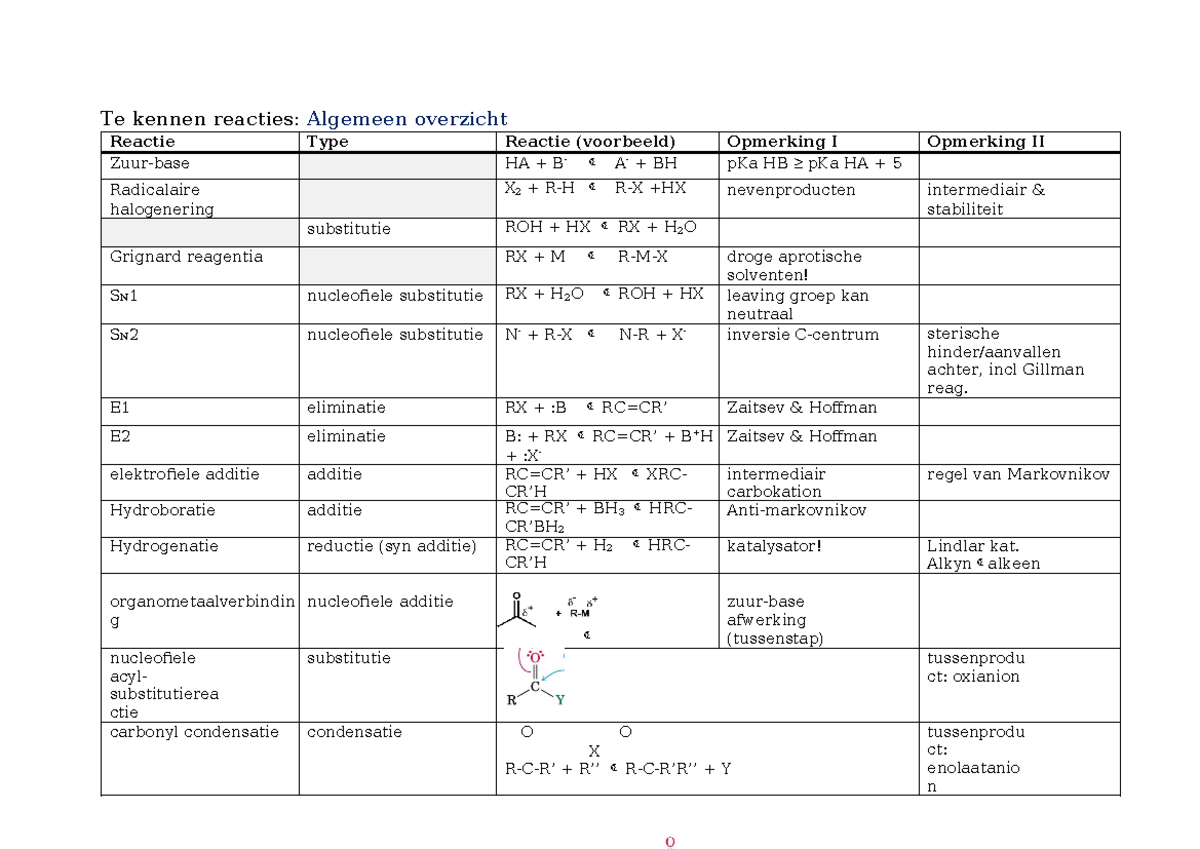 Structuren & Reacties Organische Scheikunde - Te kennen reacties ...