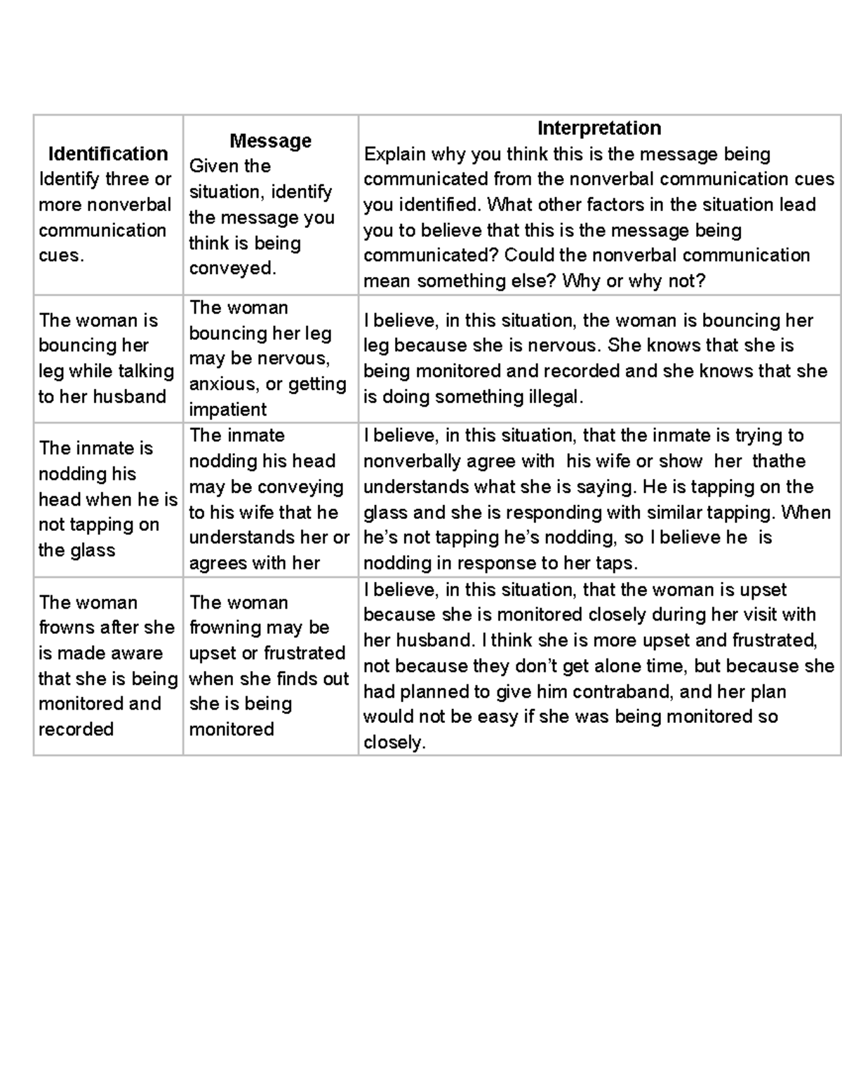 CJ 140 Module 2 Assignment - Identification Identify three or more ...