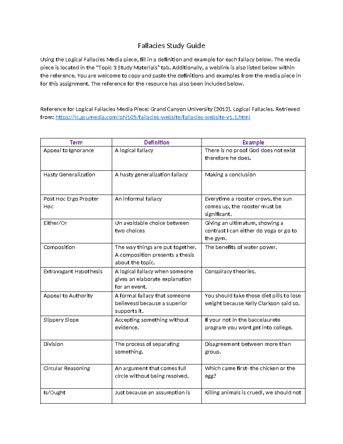 PHI-105 Fallacy Study Guide-v1 - Fallacies Study Guide Using the ...