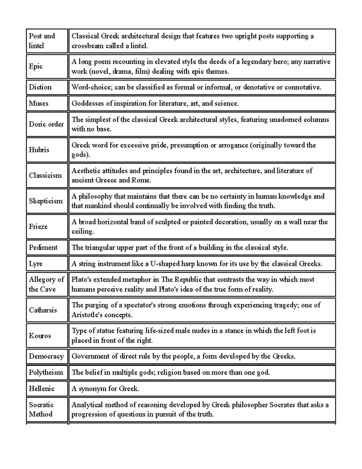 Printable Flashcards 2 - Post and lintel Classical Greek architectural ...