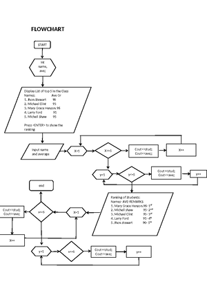 Flowchart - Multiple Conditions - START Input, num_1 , num_2 , result ...