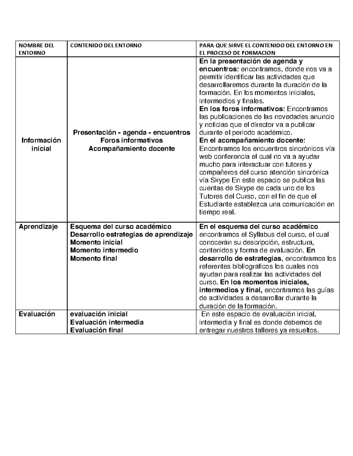 Fundamentos - TALLER CONTEXTUALIZACION - NOMBRE DEL ENTORNO CONTENIDO ...