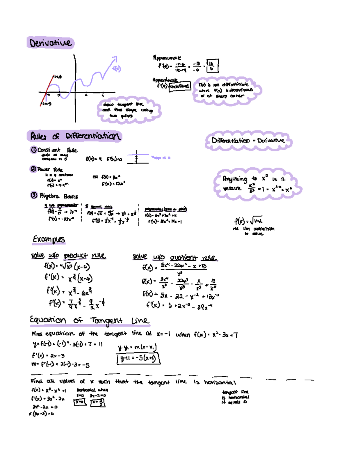 Differentiation Review - Derivative fits II II Approximate tiff Haifa ...