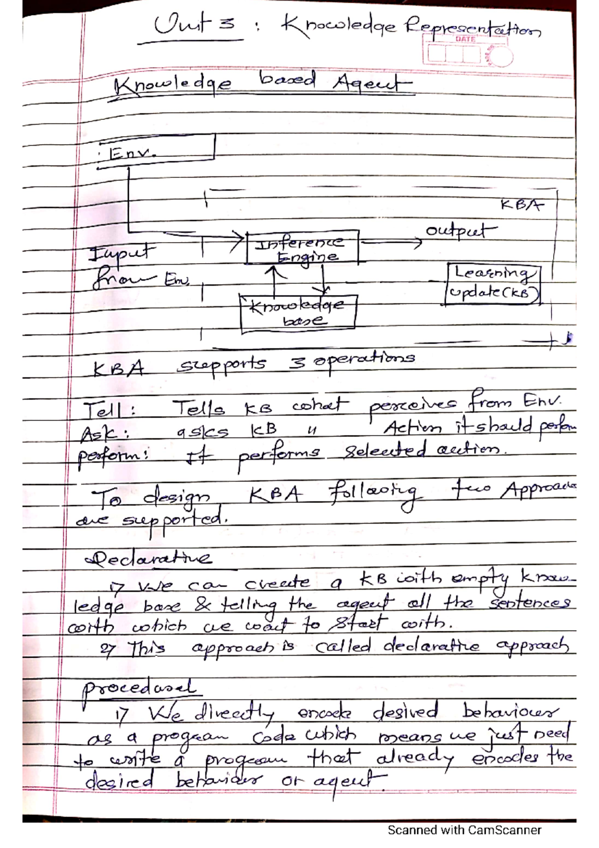 AIDS UNIT3 NOTES - Bachelor of Engineering in Information Technology ...