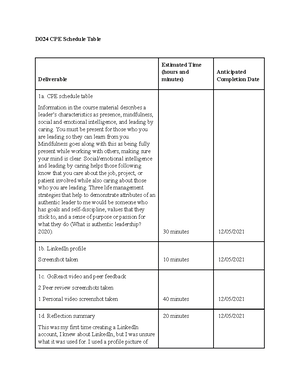 Mind Map - Mind map - D024 - WGU - Studocu