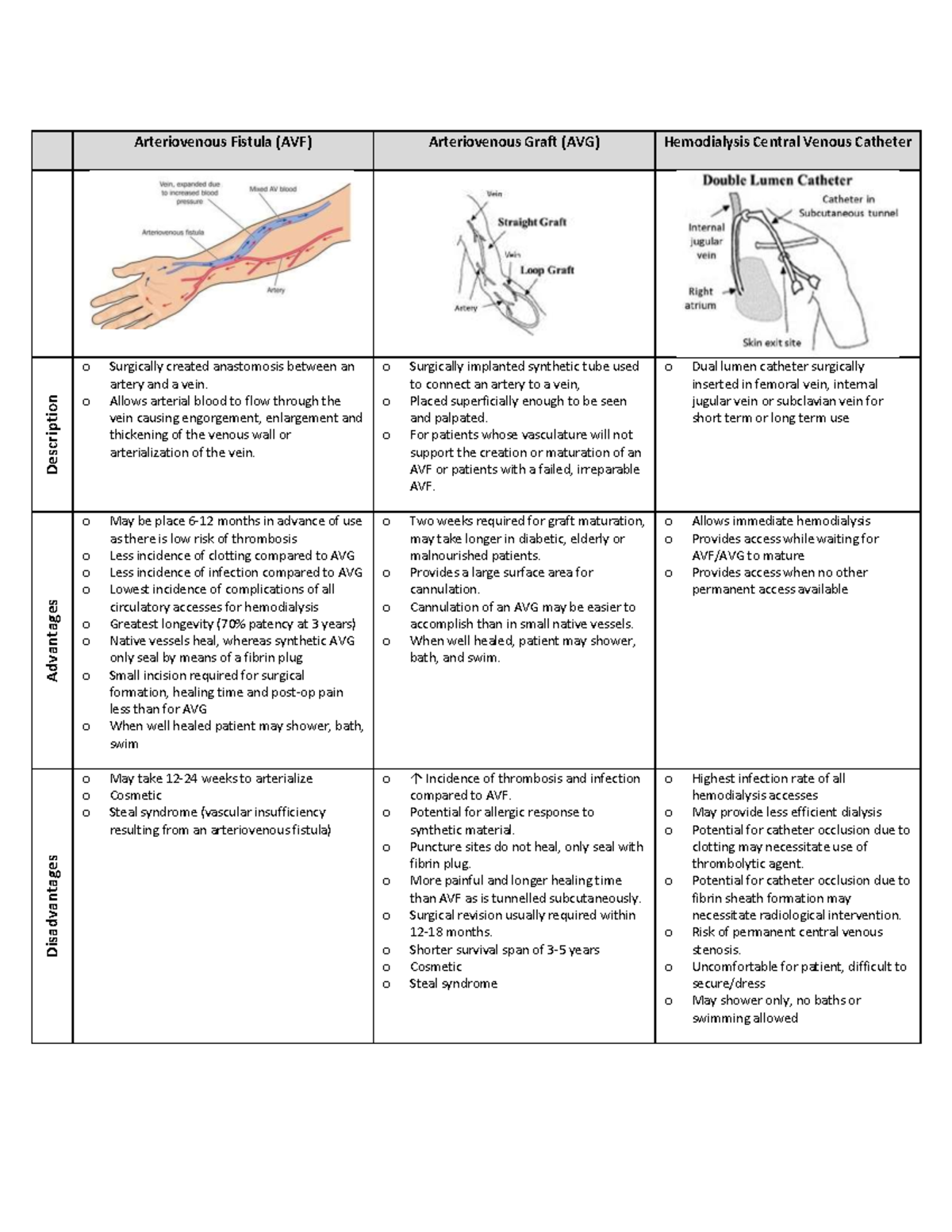 Types of Hemodialysis Access and drug therapy - Arteriovenous Fistula ...