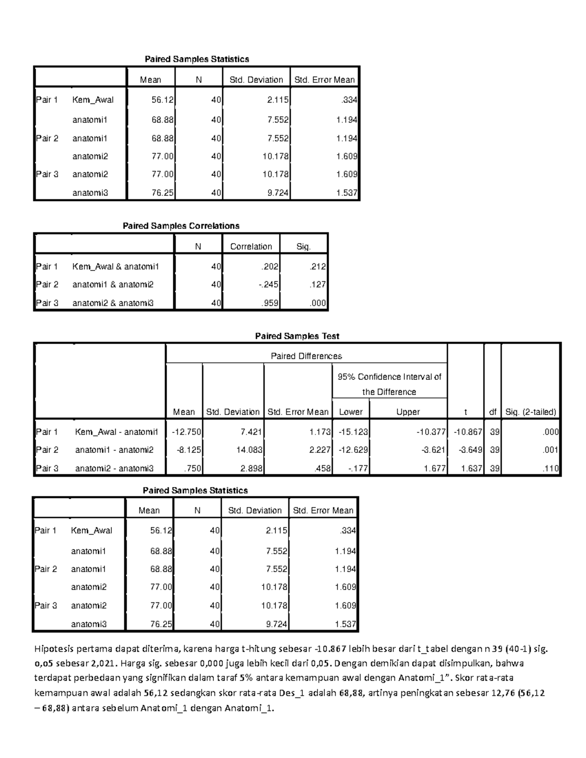 Analisis Uji T data berpasangan devyana 1902007 9 - Paired Samples ...