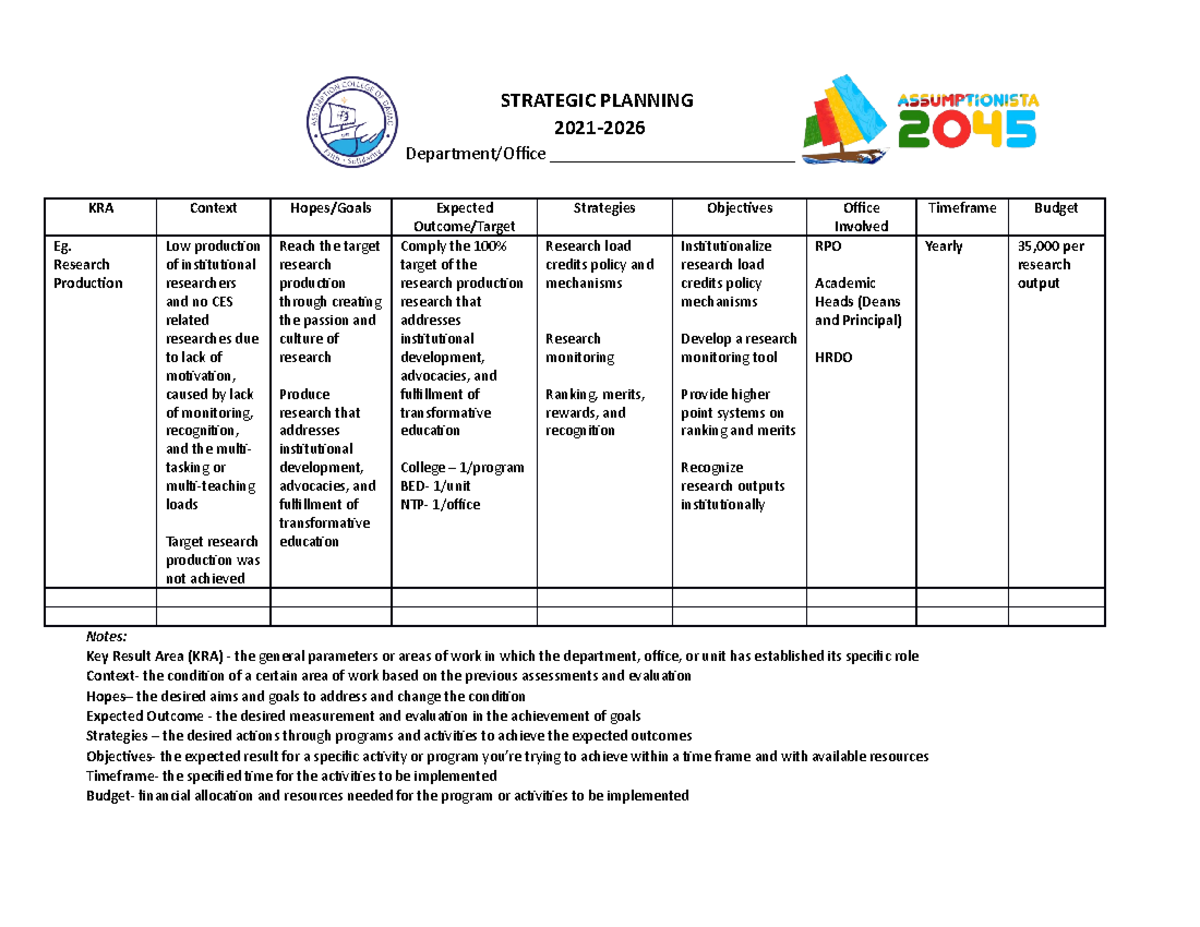 Strategic Planning 2021 tool - STRATEGIC PLANNING 2021- Department/Office - Studocu