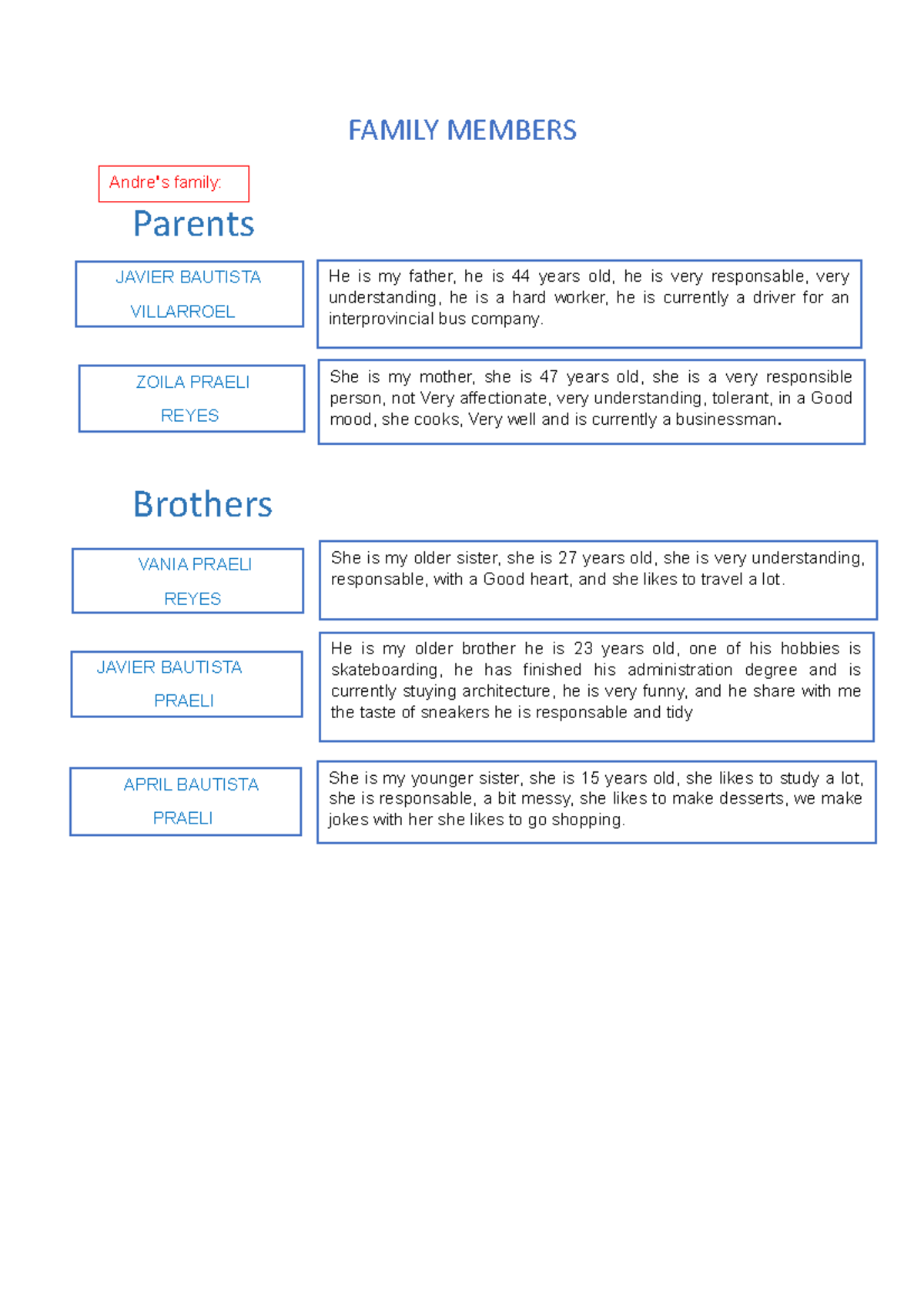 MI Familia - FAMILY MEMBERS Andre ́s family: Parents Brothers Andre ' s ...